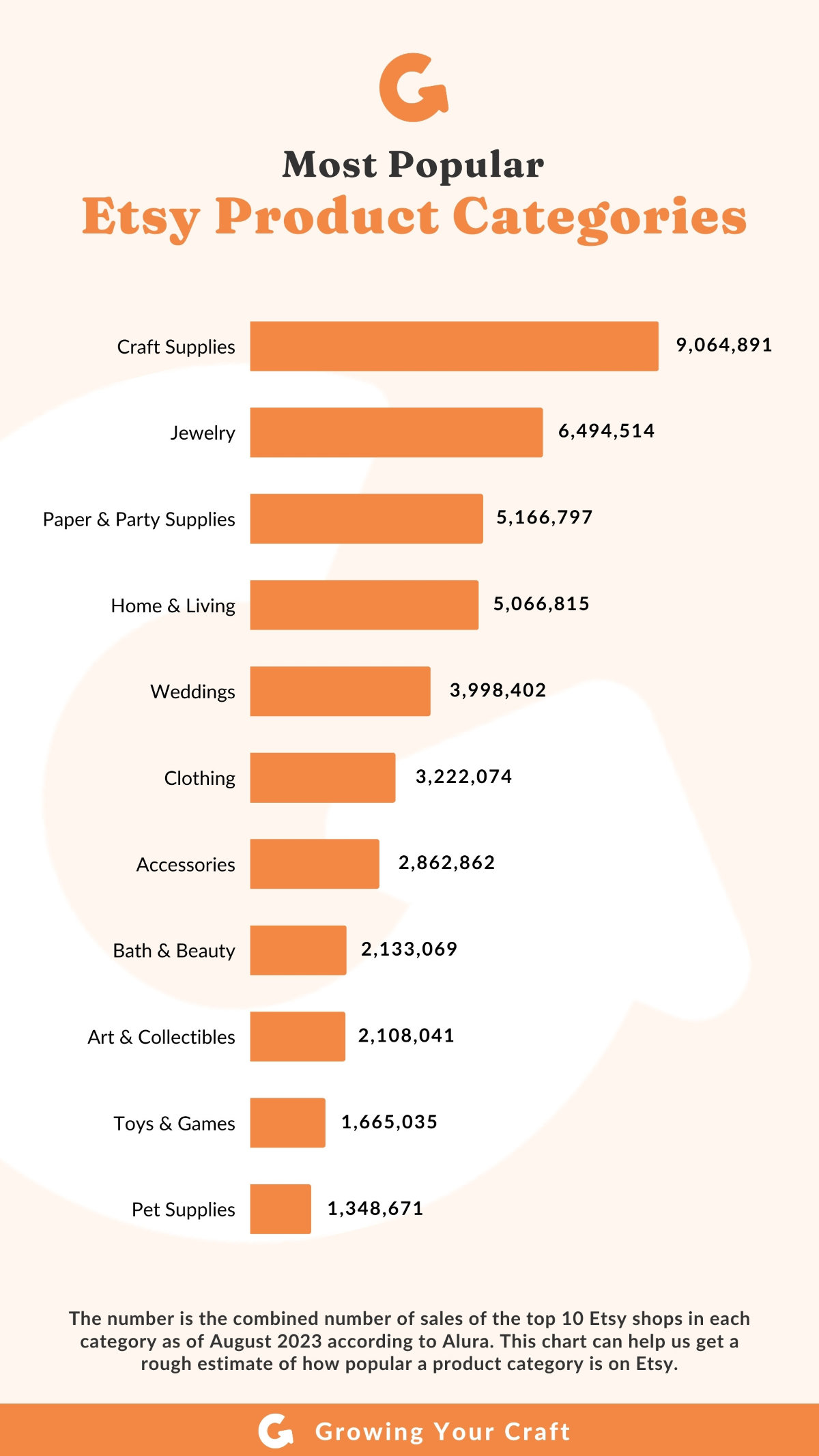 Top Selling Items on Etsy & Most Popular Etsy Product Categories