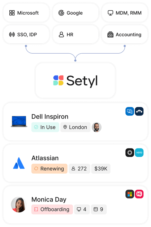 Setyl | The Complete IT Asset & License Management Platform