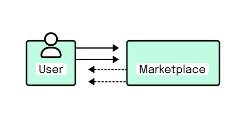 Protocol Native Account Abstraction Flow