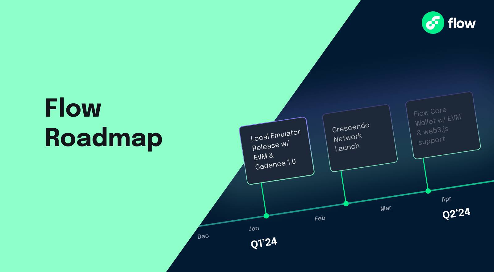 Flow Roadmap