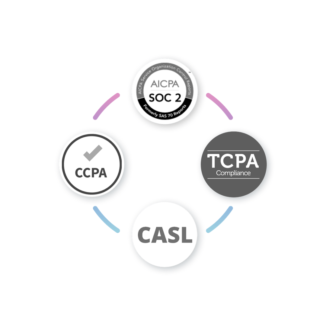 Statflo | The Leading Compliant Business Texting Platform
