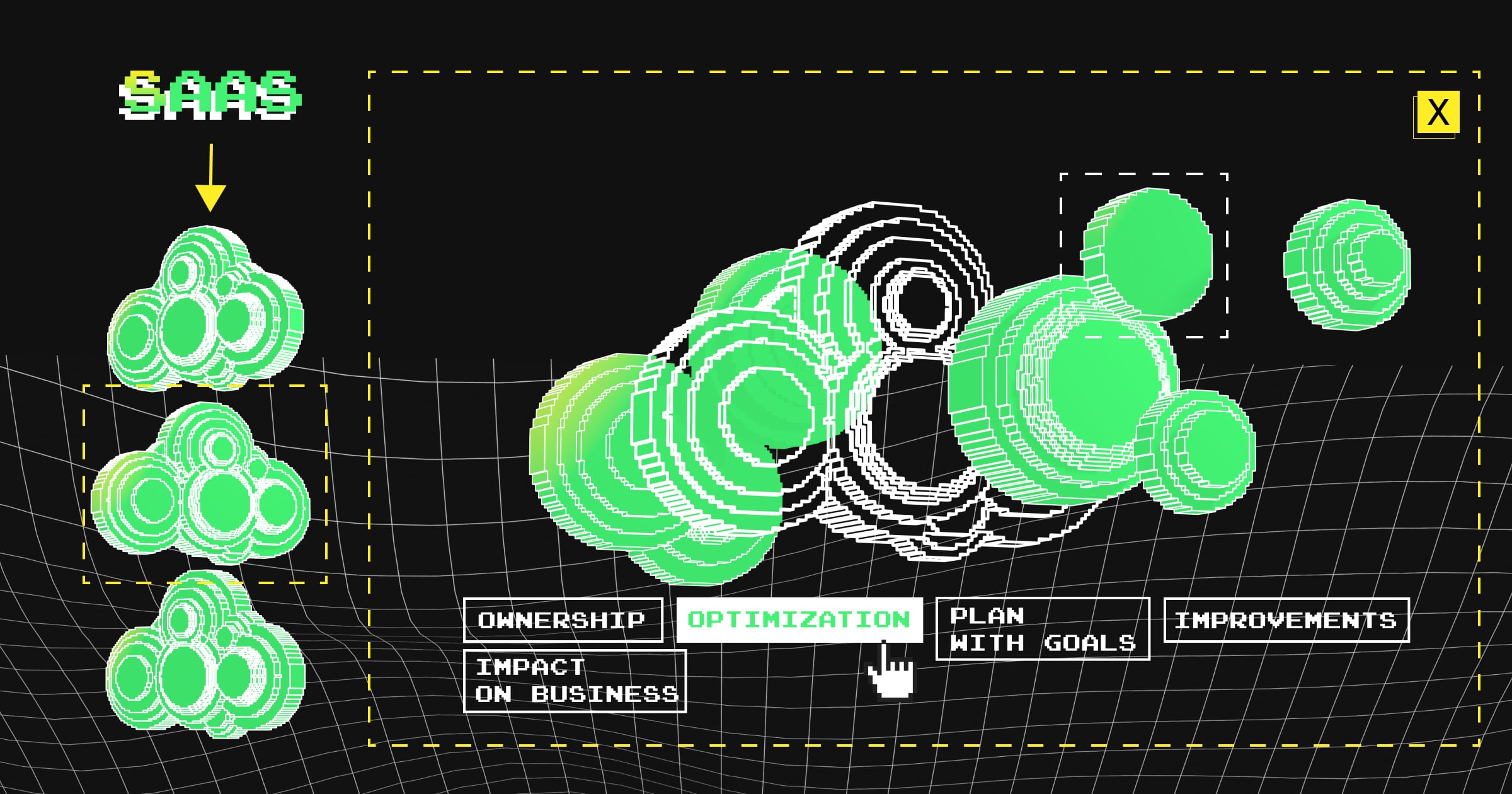 SaaS implementation. Best practices, benefits and types