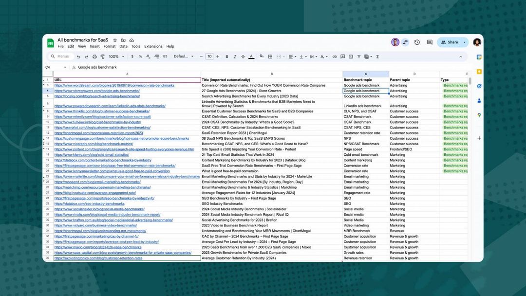 SaaS benchmarks: The ultimate list of resources