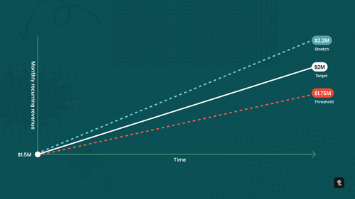 Executive dashboard essentials: How to build a great KPI dashboard