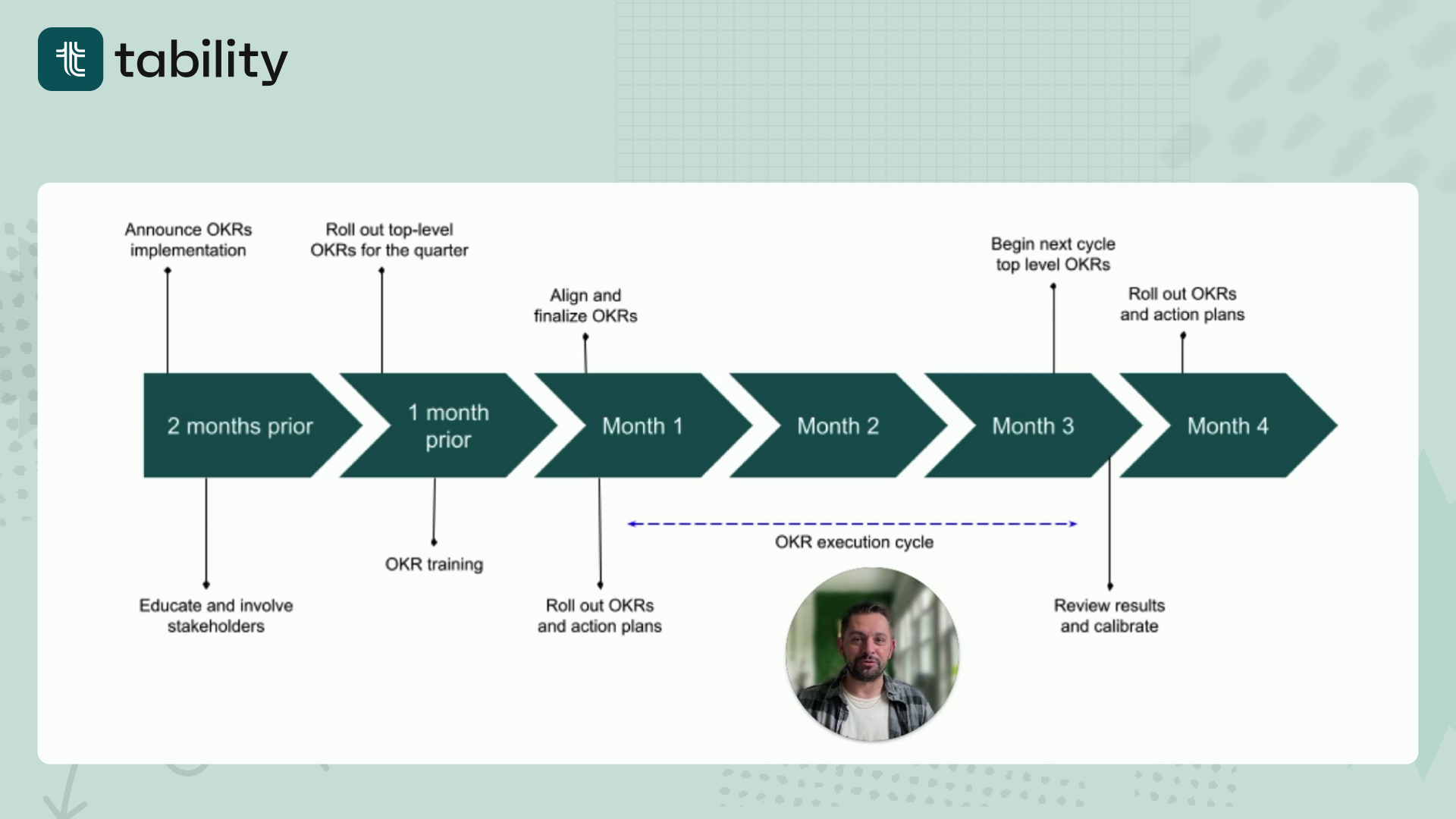 OKR planning: Implementation timeline | Tability Resources