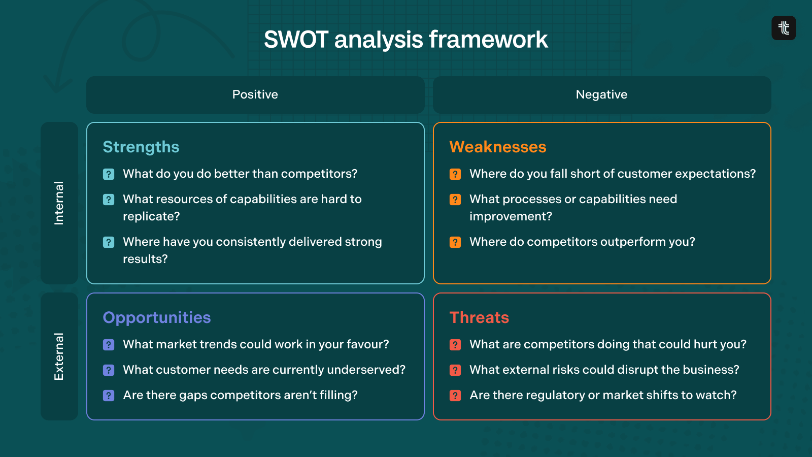 SWOT analysis: how to run one that actually leads to action