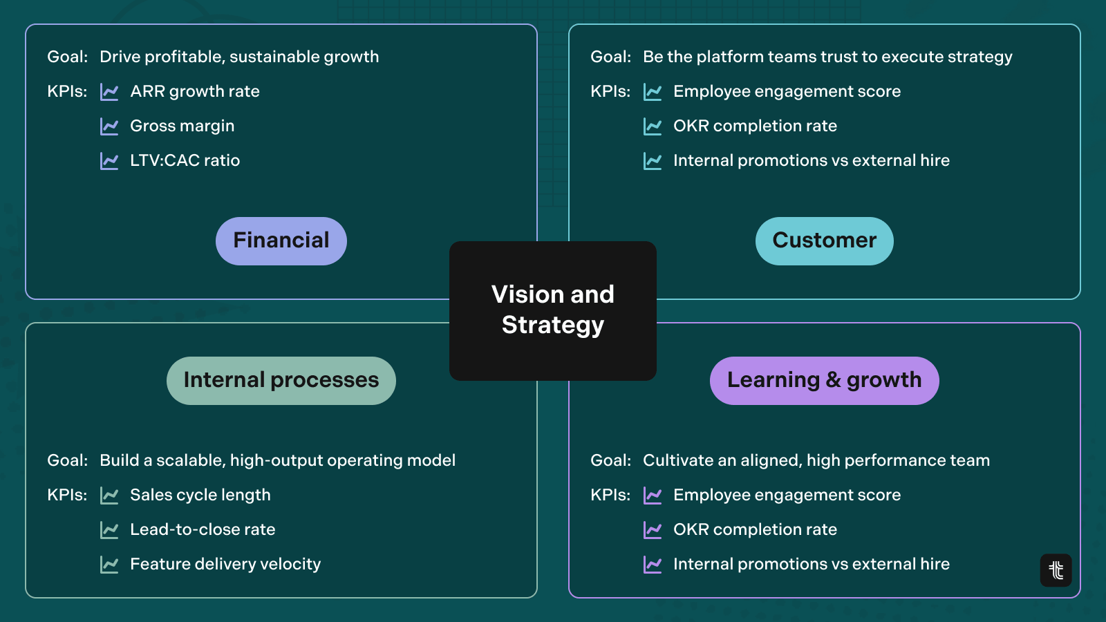 100+ examples of KPIs and success metrics for every business and function