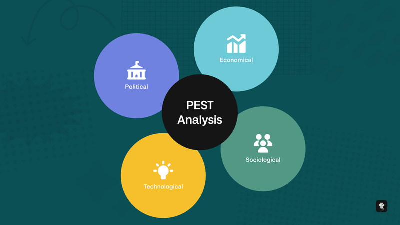 PEST Analysis: What it is, how to run one, and what to do with the results