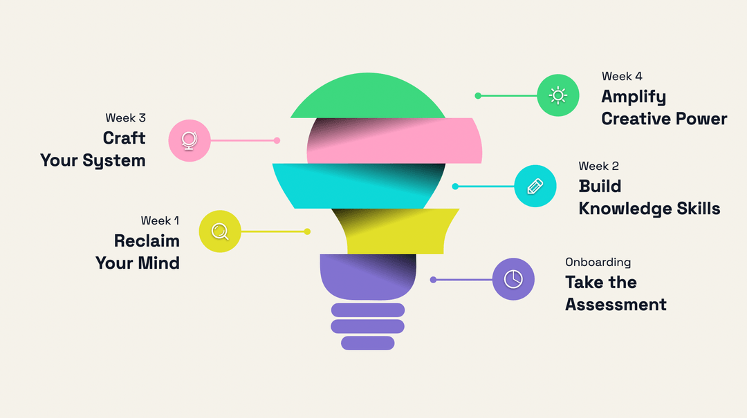 Linking Your Thinking Workshop