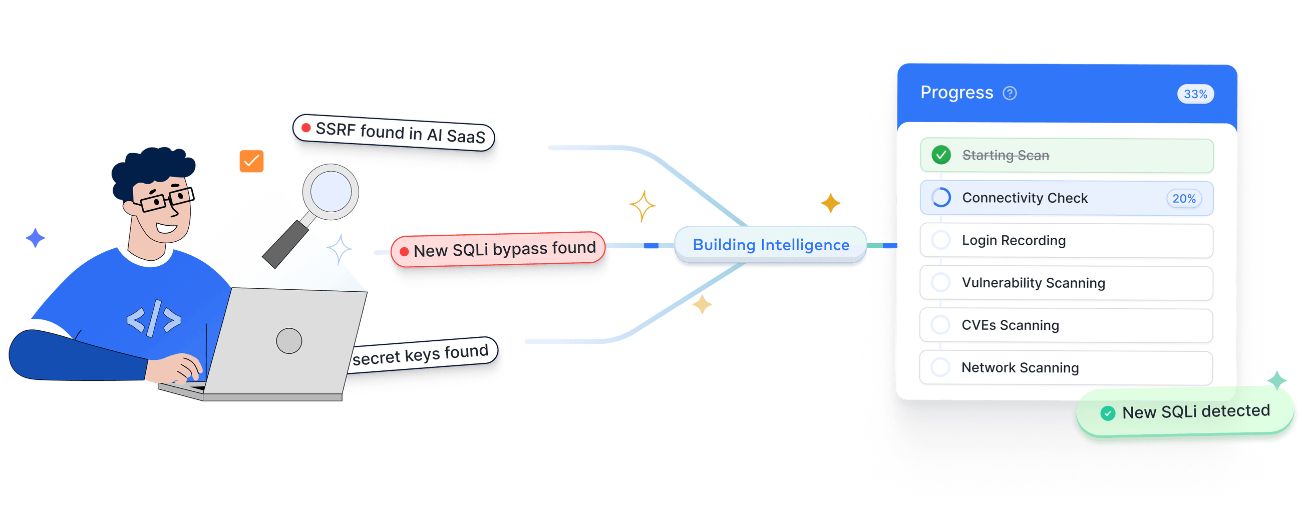 Website Scanner: Scan Your Website For Security Issues