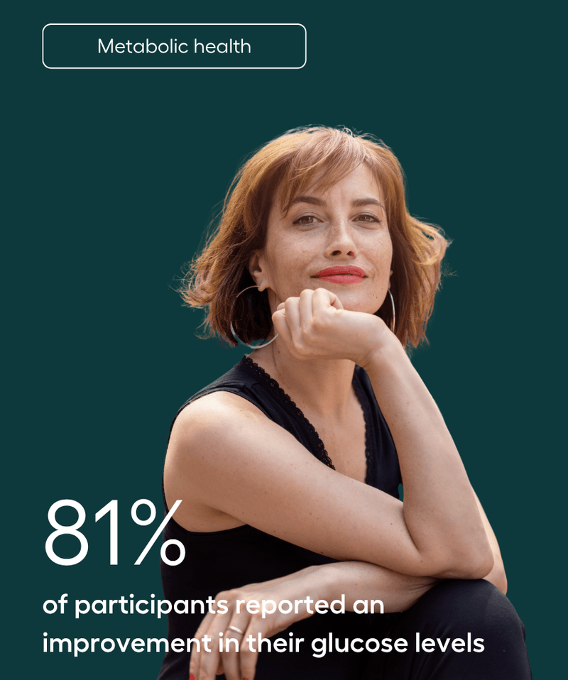 Continuous Glucose Monitoring Australia & App | Vively