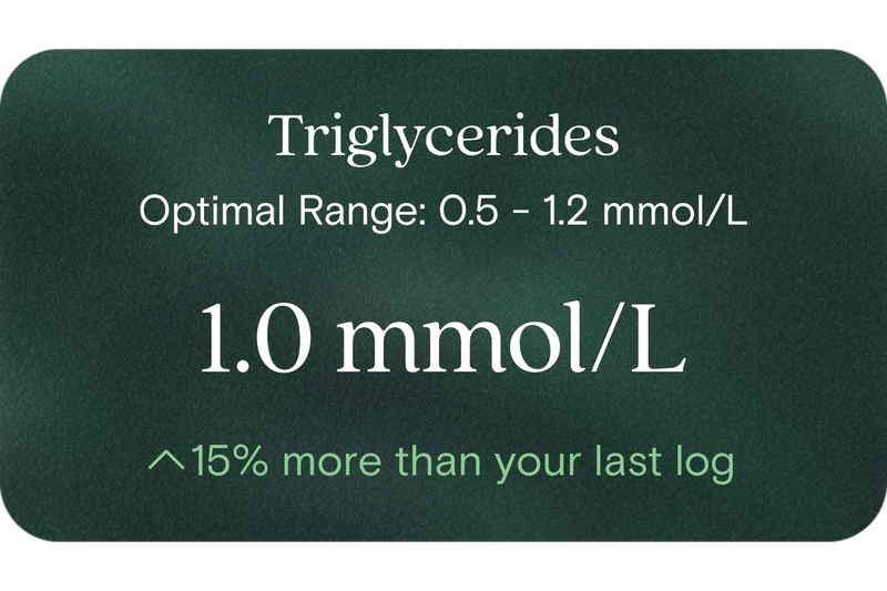 Triglycerides Test | Get Tested Today | No Referral Needed | 4,000 Test ...