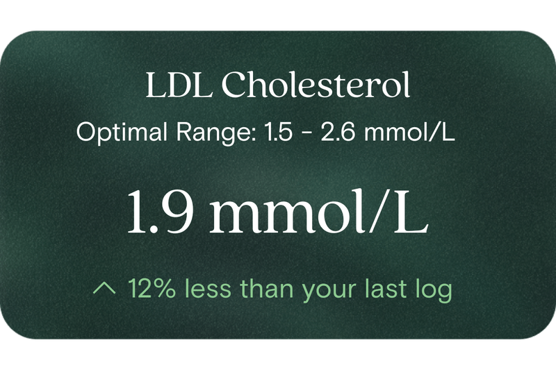 LDL Cholesterol Test | Get Tested Today | No Referral Needed | 4,000 ...