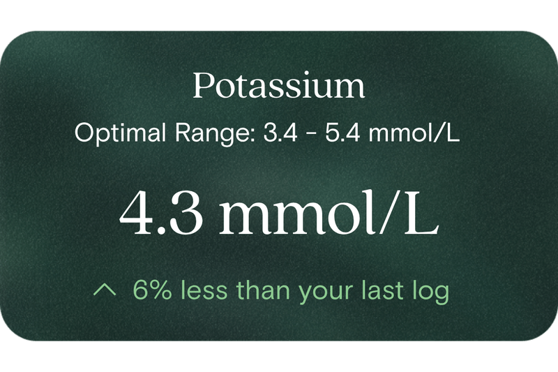 Potassium Test | Get Tested Today | No Referral Needed | 4,000 Test ...