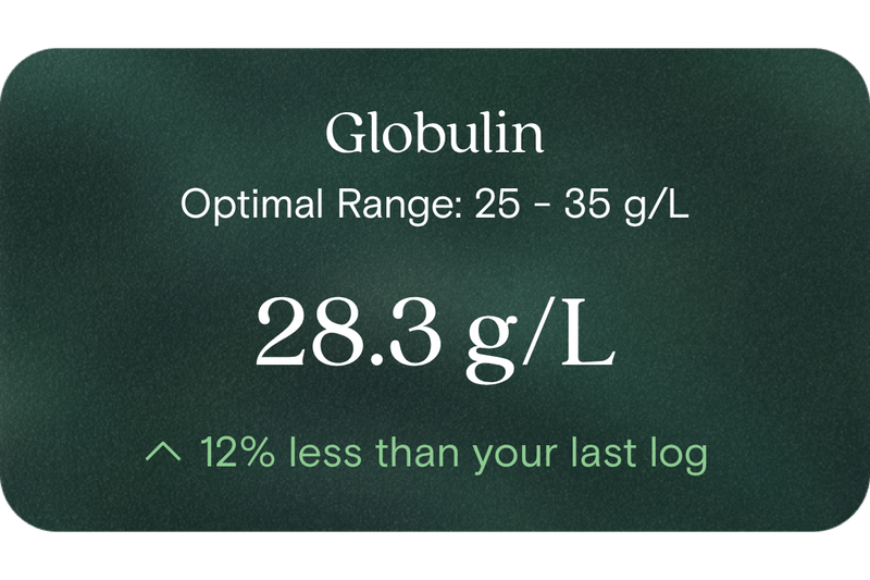 Globulin Test | Get Tested Today | No Referral Needed | 4,000 Test ...