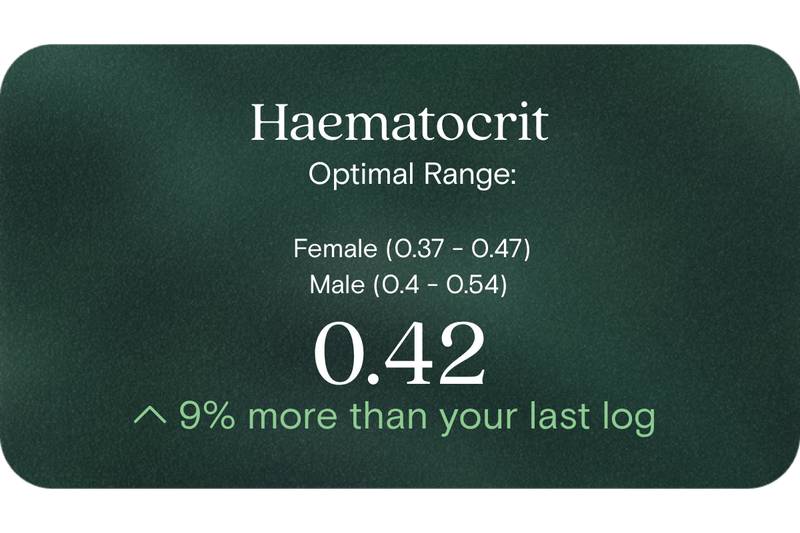 Haematocrit Test | Get Tested Today | No Referral Needed | 4,000 Test ...