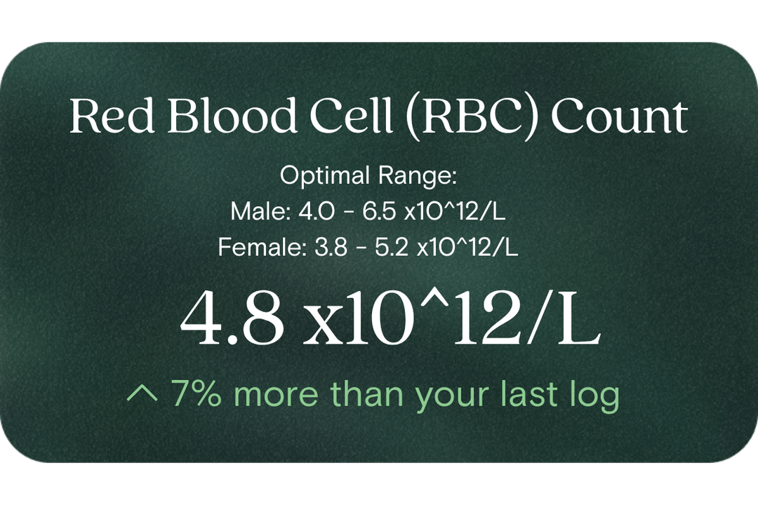 Red Blood Cell (RBC) Count Test