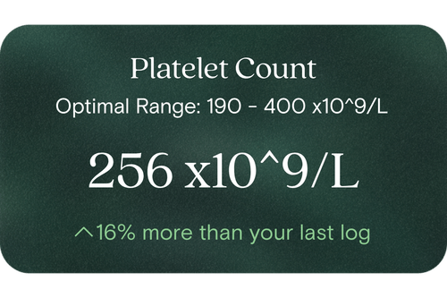 Platelet Count Test