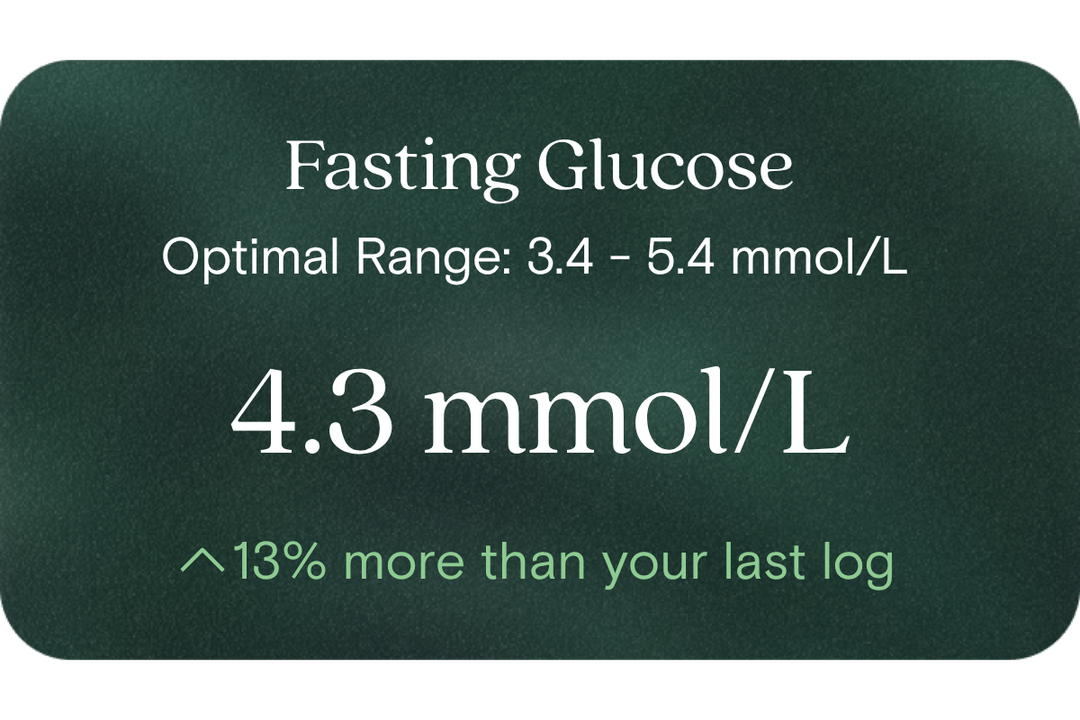 Fasting Glucose Test | Get Tested Today | No Referral Needed | 4,000 ...