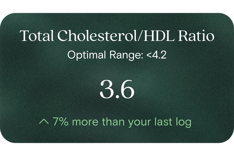 Total Cholesterol / HDL Ratio | Get Tested Today | No Referral Needed ...