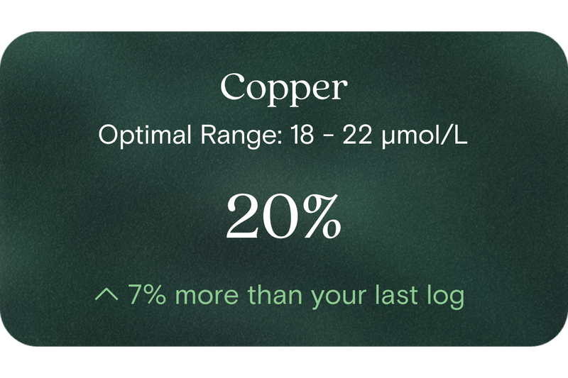 Copper | Get Tested Today | No Referral Needed | 4,000 Test Centres in ...