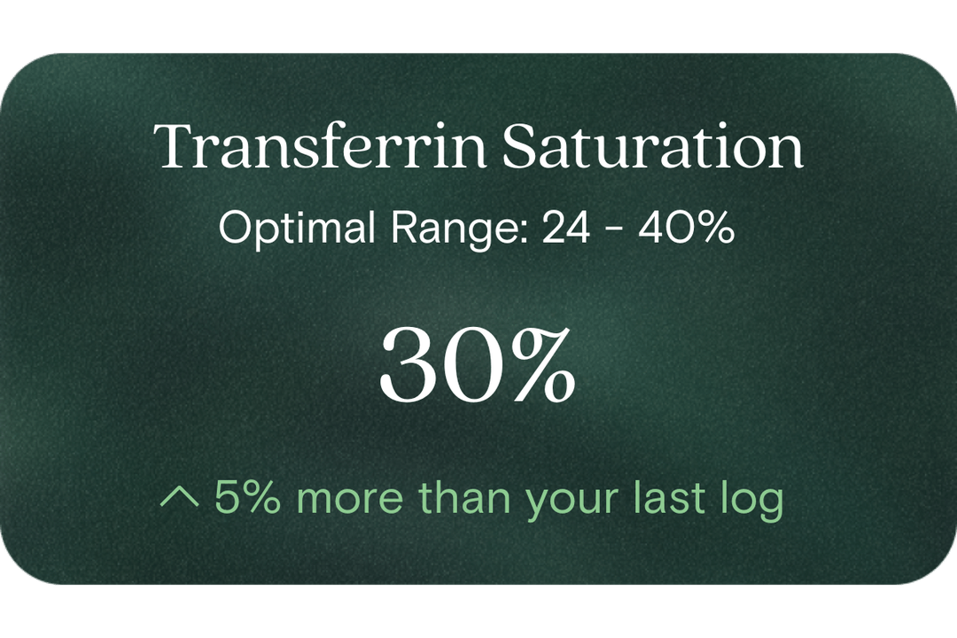 Transferrin Saturation | Get Tested Today | No Referral Needed | 4,000 ...