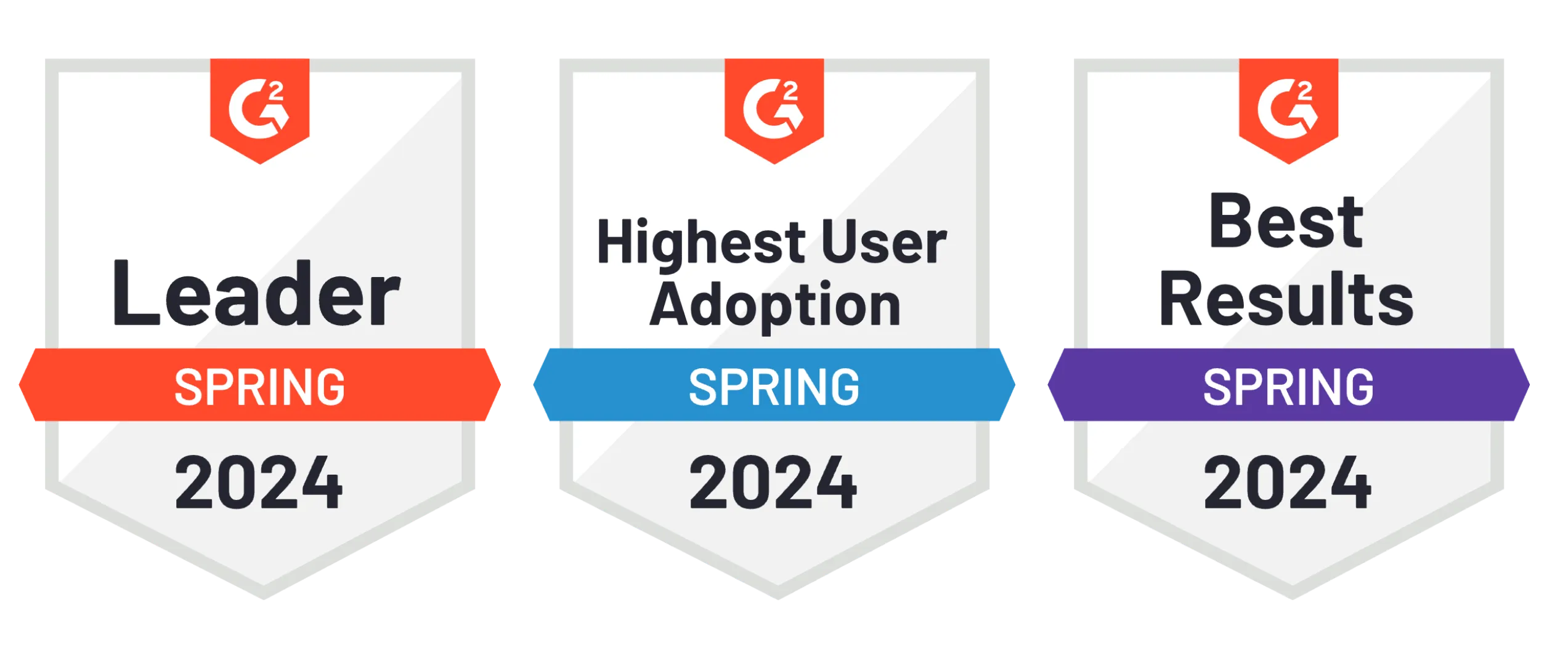 8 Powerful KPIs to Measure Training and Development - Continu