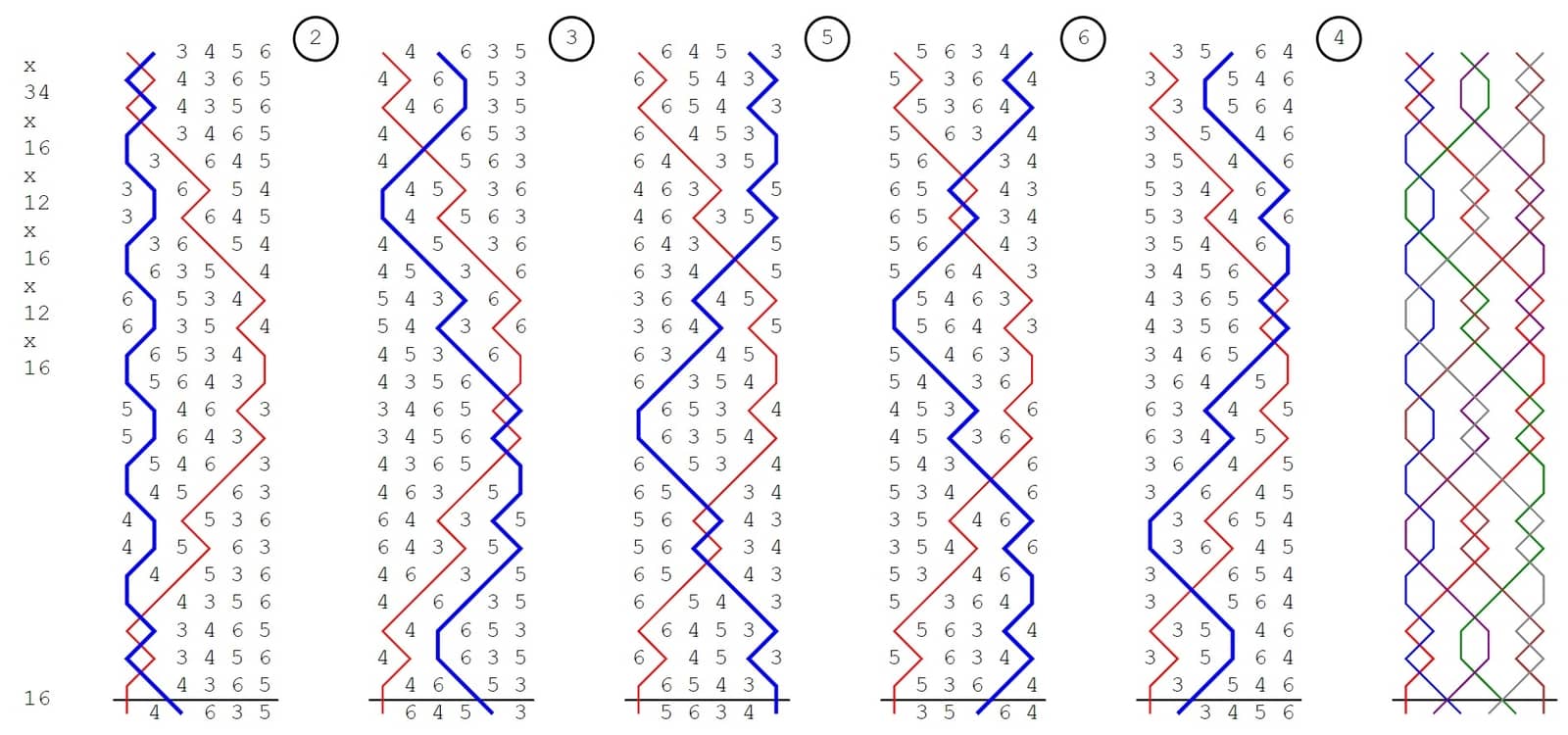 North American Guild of Change Ringers