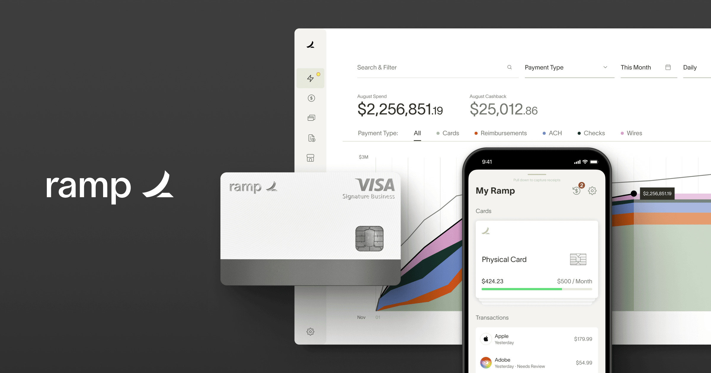 Chart of Accounts: Examples and Free Template | Ramp