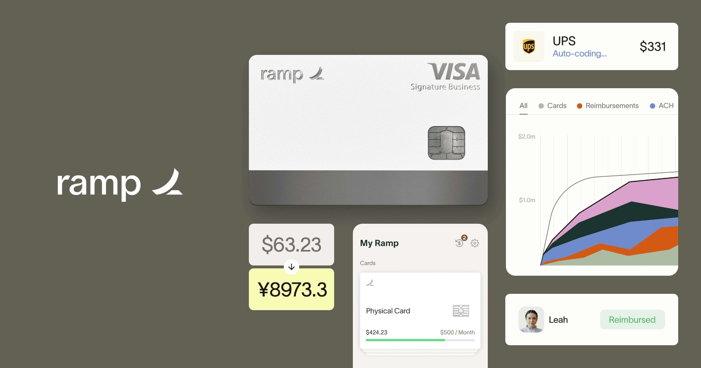 Free Pitch Deck Database and Metric Overview - Ramp
