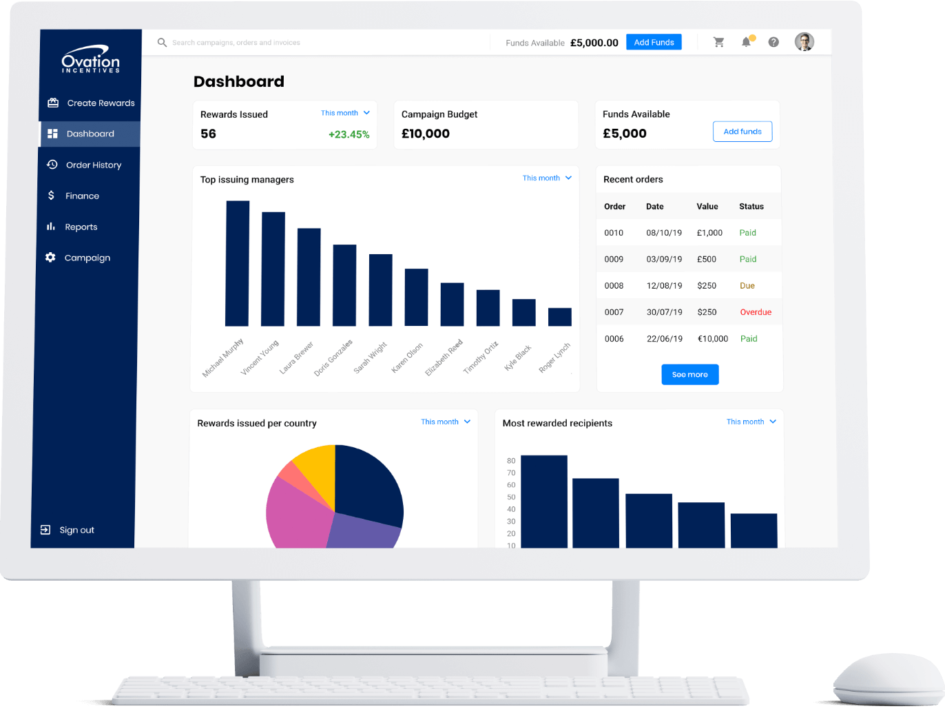 Reward Management Platform | Ovation Incentives