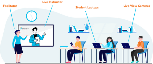 Teach With Us - Flexible Virtual Teaching Jobs