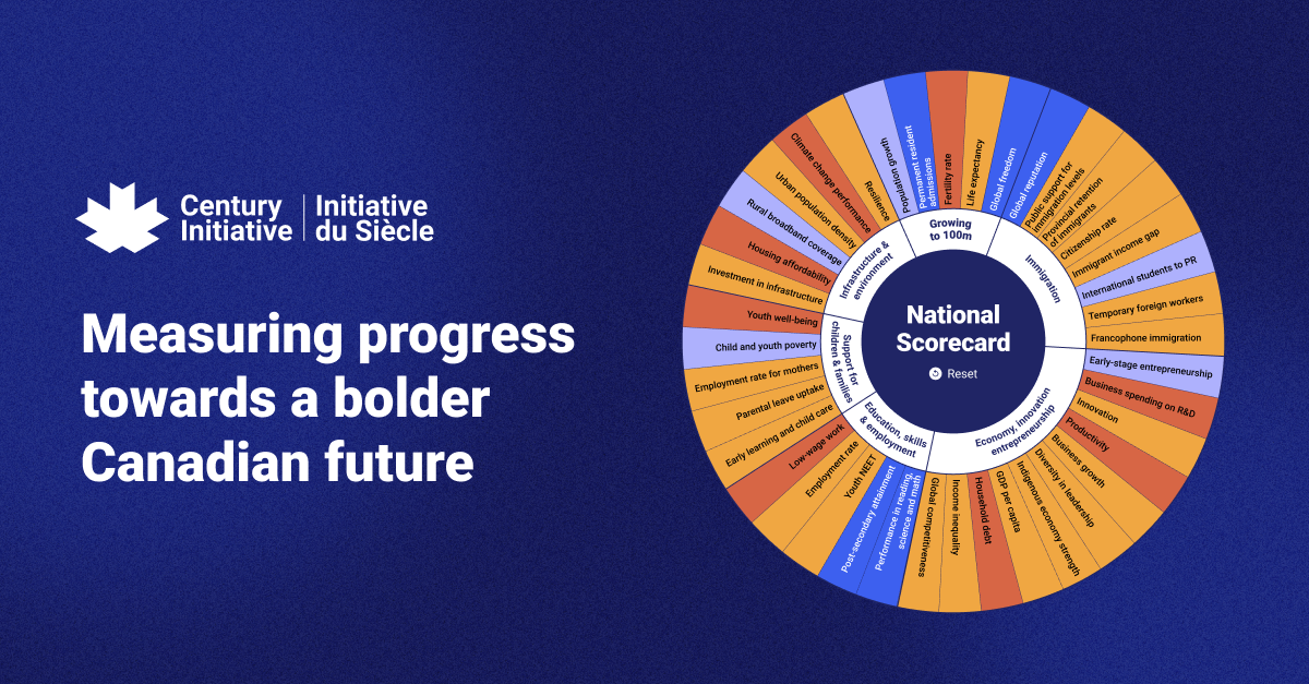 Measuring progress towards a bolder Canadian future