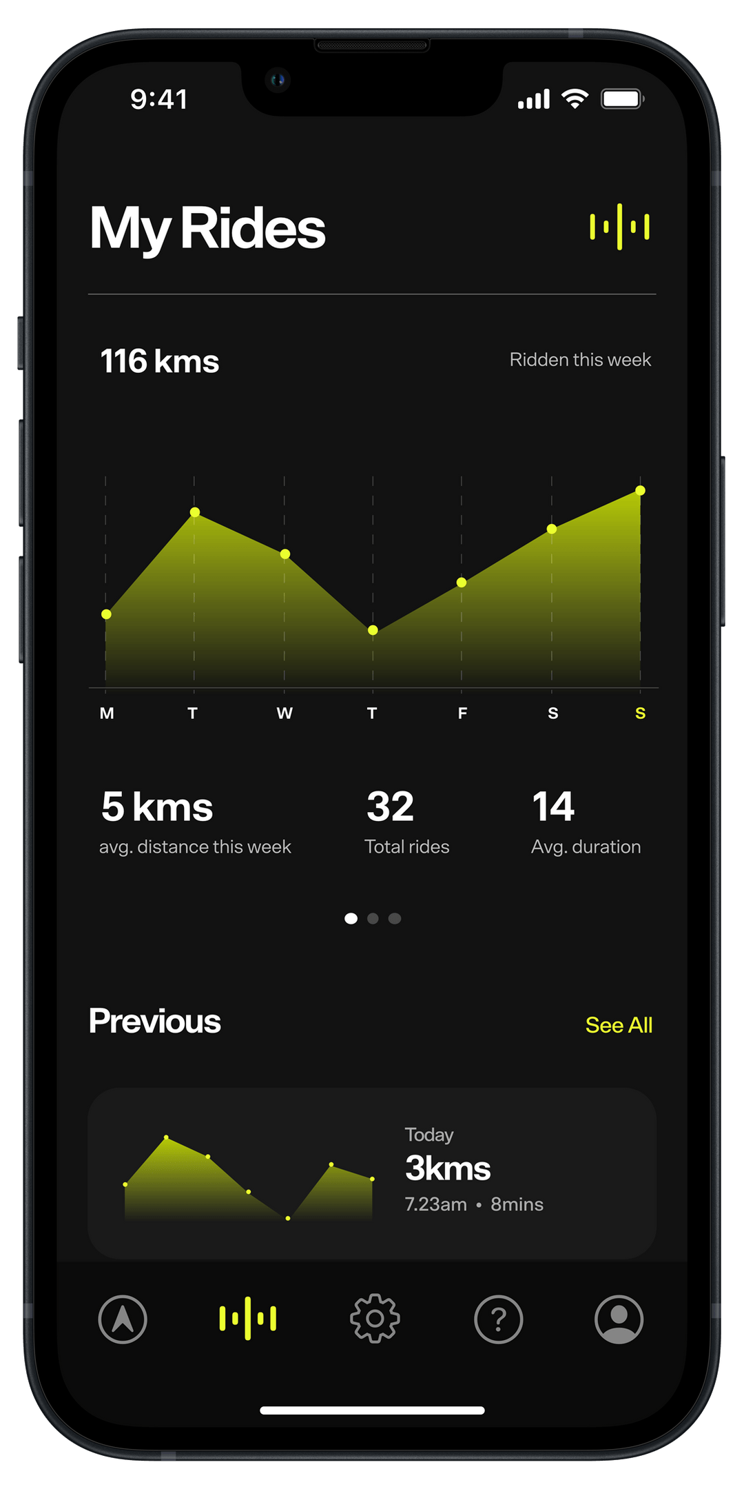 Surface Moto: Intelligent Micro-EV's (MEV's)