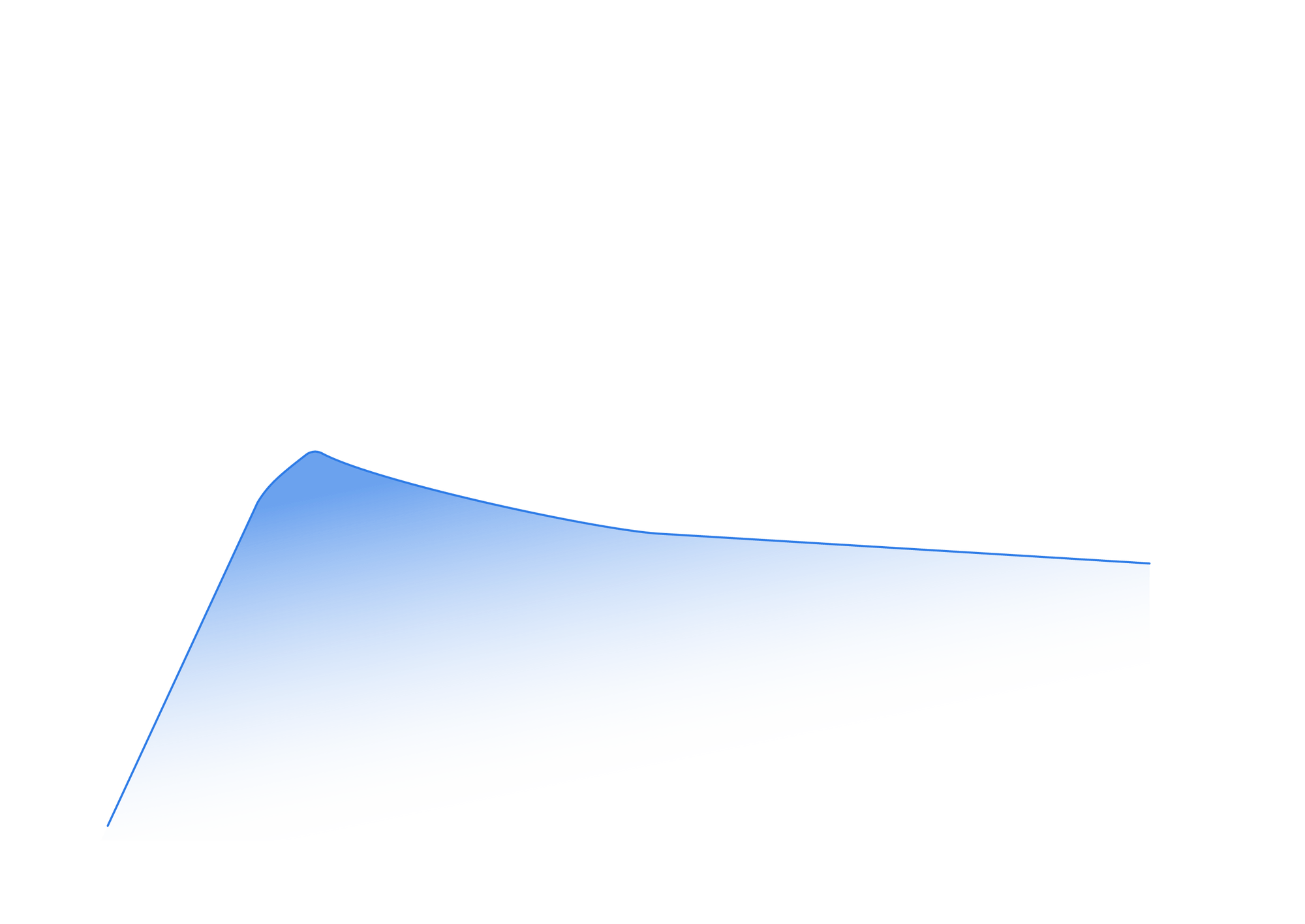 Coil Driver™ | Traction inverter