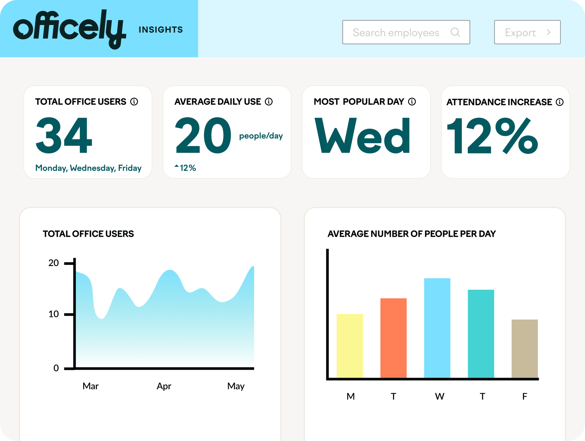 Officely I Desk Booking and Flexible Office Management