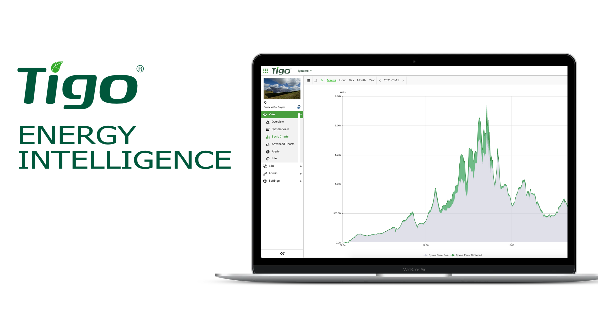Energy Intelligence Solar Monitoring | Tigo Energy