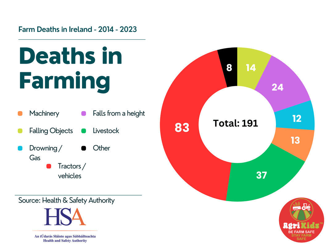Farm Safety
