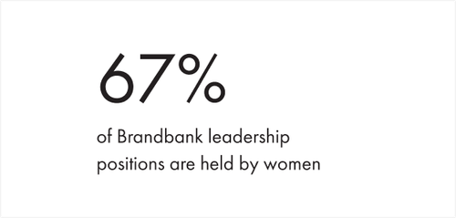 Brandbank Group