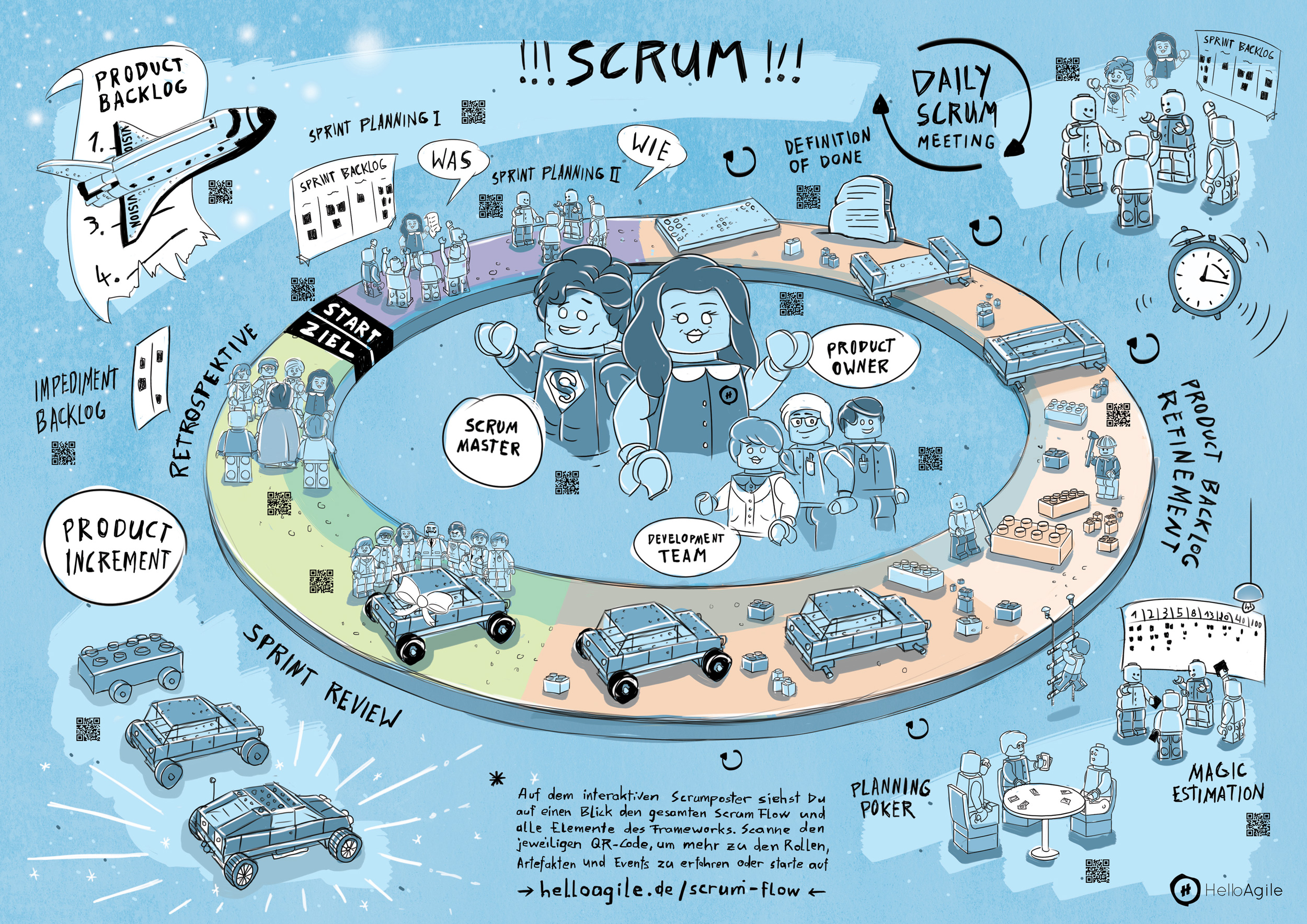 Scrum Flow | HelloAgile