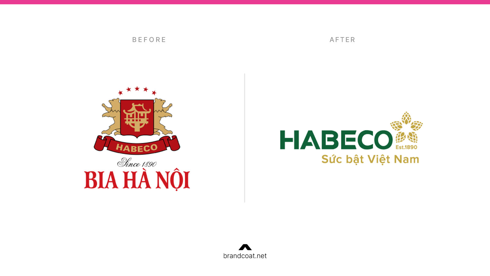 HABECO rebranding | Transformation in the context of the new