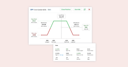 Interactive Options Payoff Diagrams