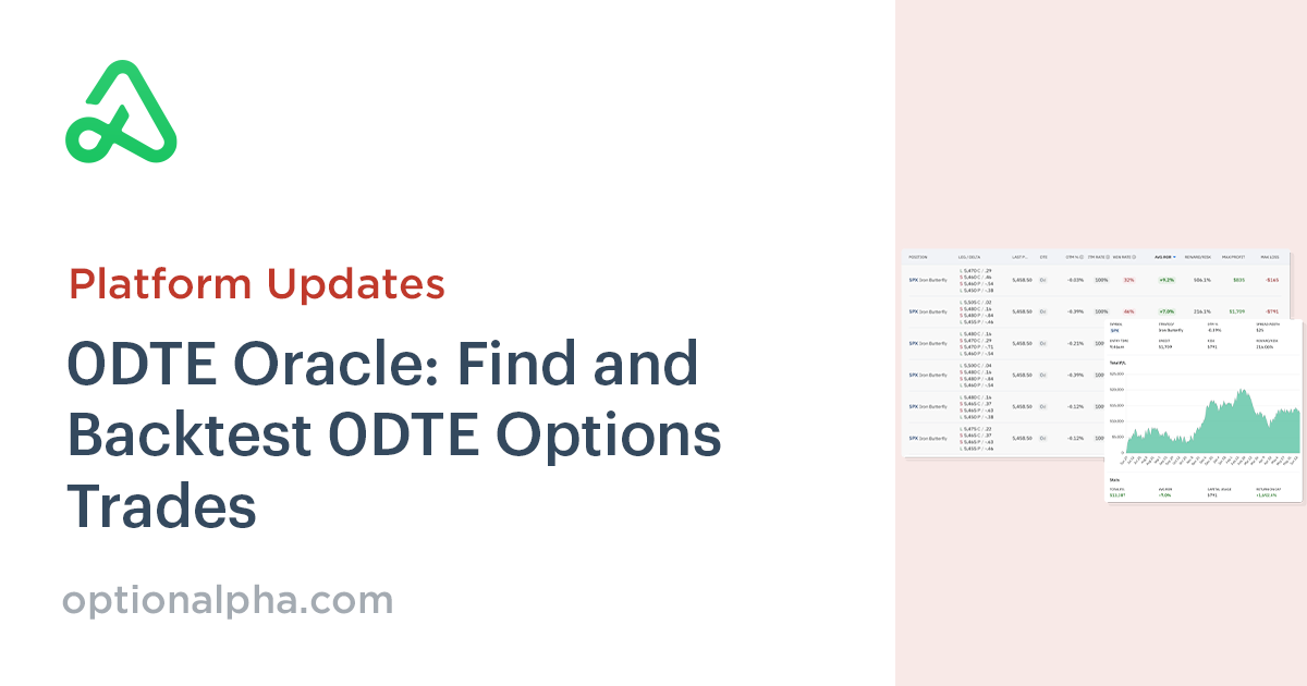 0DTE Options: Discover & Backtest Trades with 0DTE Oracle