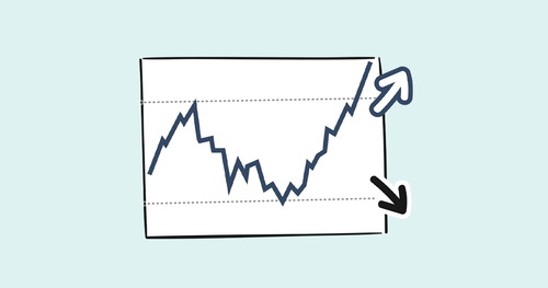 Opening Range Breakout Trading Strategy