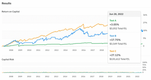 Option Alpha | Be a more powerful options trader