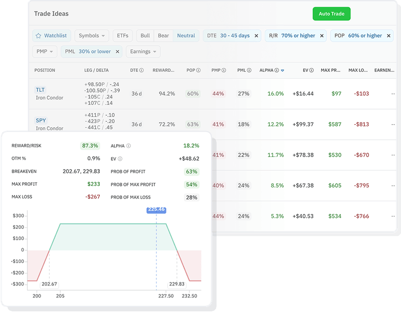 Understanding Alpha and Expected Value | Option Alpha Help