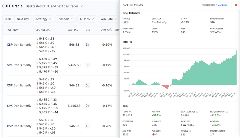 Option Alpha | Be a more powerful options trader