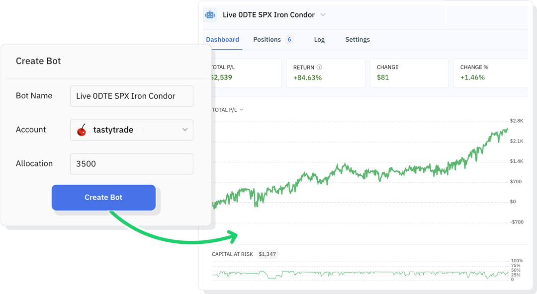 Backtest 0DTE & Next-Day Options Strategies with Option Alpha