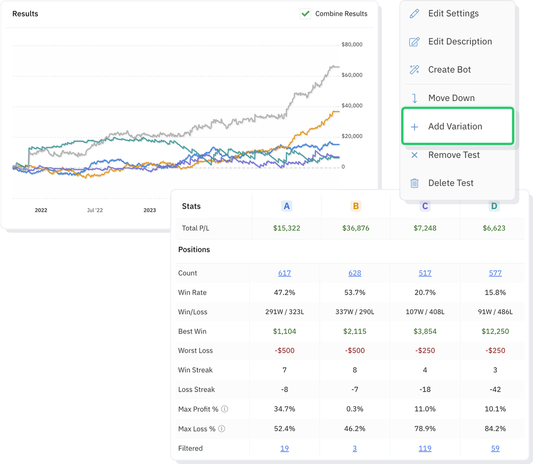 Backtest 0DTE & Next-Day Options Strategies with Option Alpha