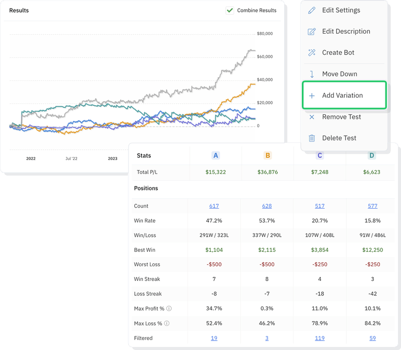 Backtest 0DTE & Next-Day Options Strategies with Option Alpha